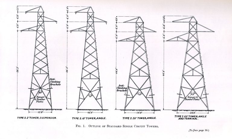 Pylons: controversial giants in the landscape | Science and Industry Museum